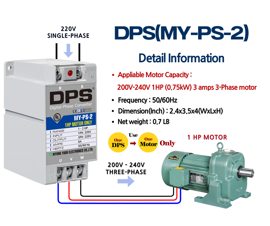 DPS(From 1 to 50) – DPS Store