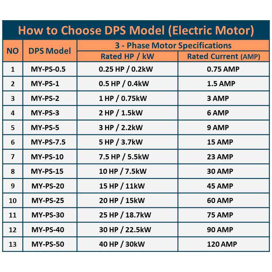 You can run 3-phase motor with single-phase power – DPS Store