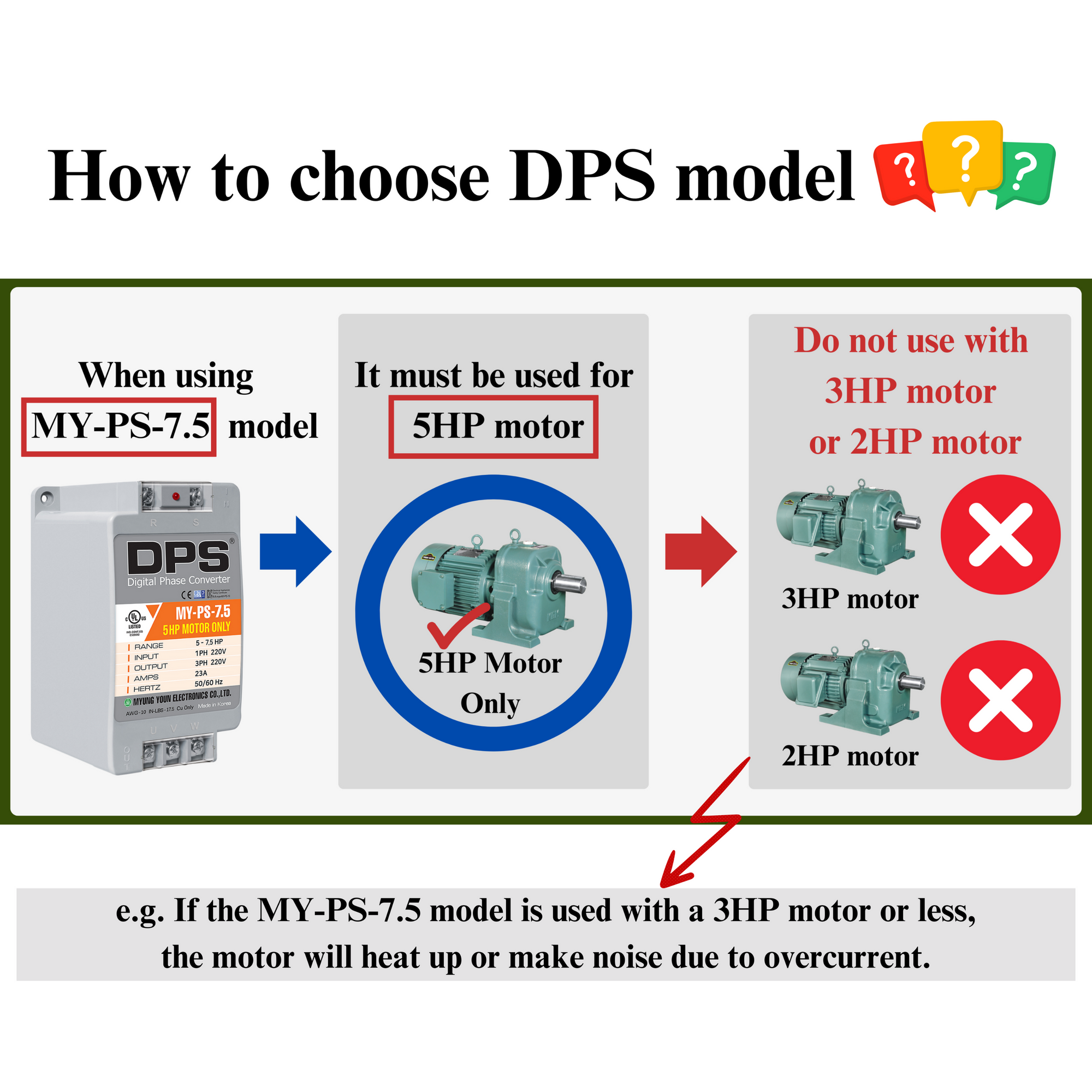 You can run 3-phase motor with single-phase power – DPS Store