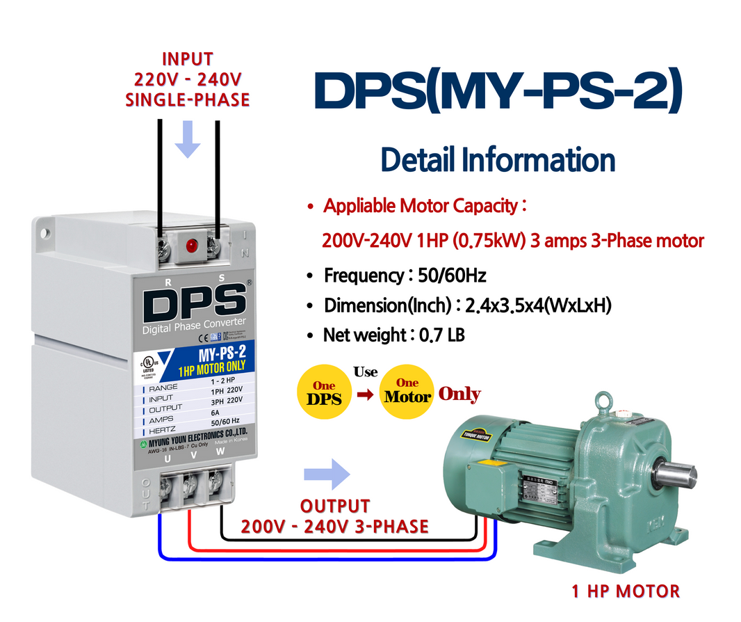 Products – DPS Store